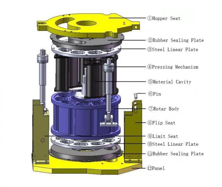 SPZ-7 Dry Shotcrete Machine for subway construction - Singrout